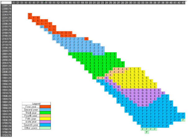 A Heuristic Traditional MIP Solving Approach for Long Term Production ...