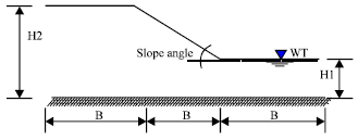 Slope Stability Analysis Using Numerical Method