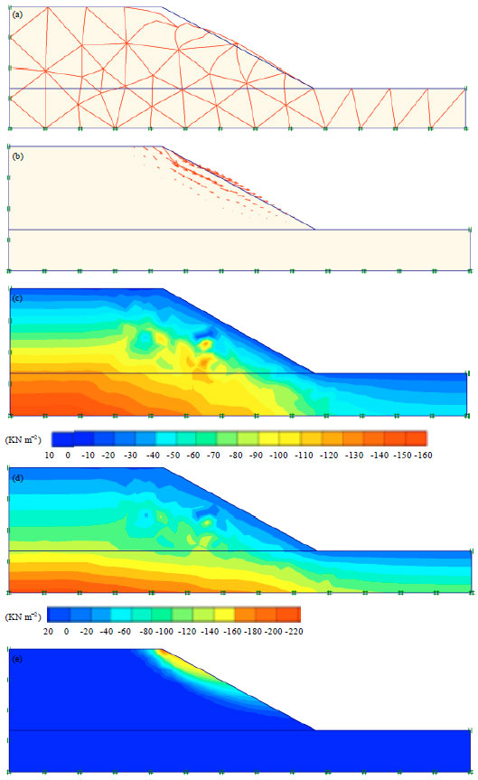 Slope Stability Analysis Using Numerical Method