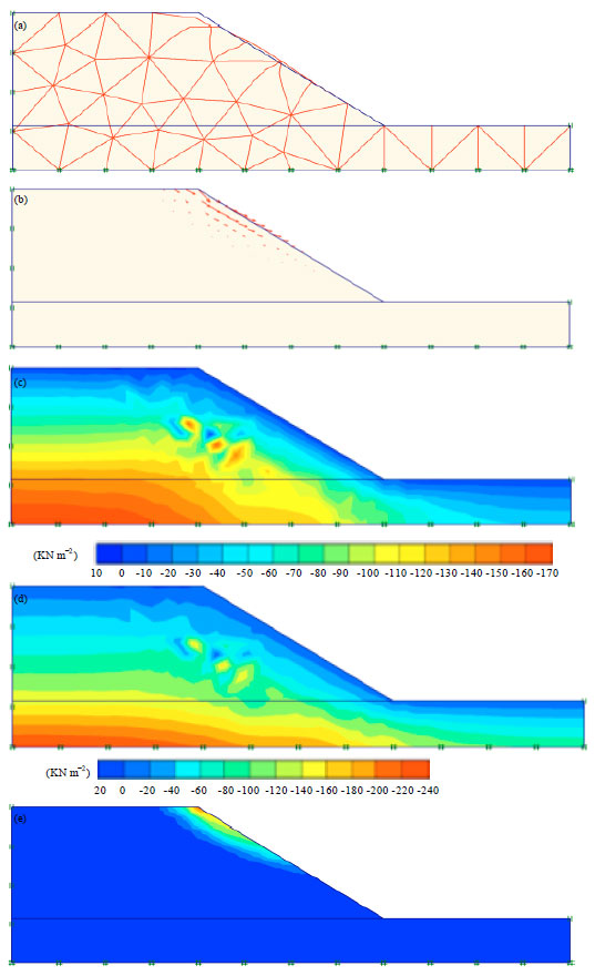 Slope Stability Analysis Using Numerical Method