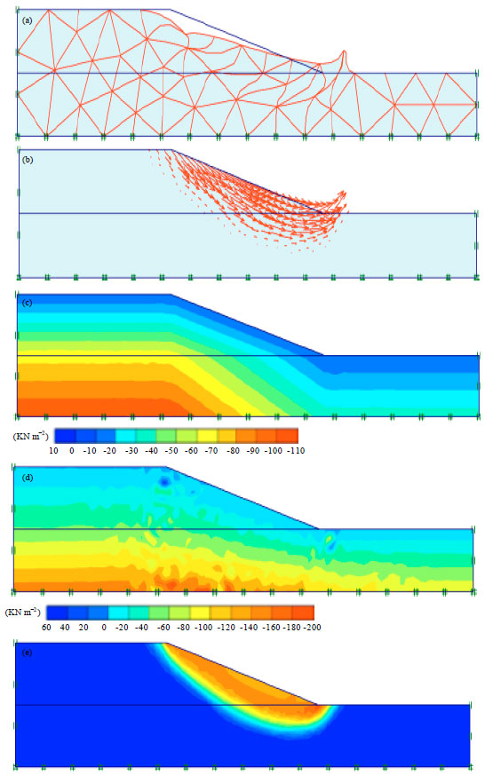 Slope Stability Analysis Using Numerical Method