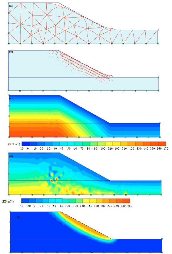 Slope Stability Analysis Using Numerical Method