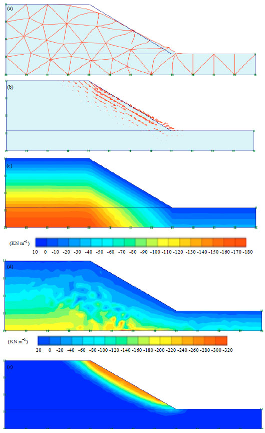 Slope Stability Analysis Using Numerical Method