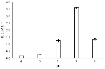 Bio-hydrogen Production from Biodiesel Glycerol Waste from Used Oil by ...