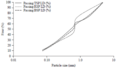 A Comparative Study of Physicochemical and Mineralogical Properties of ...