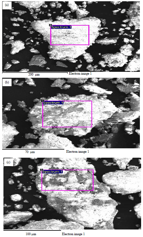 A Comparative Study of Physicochemical and Mineralogical Properties of ...