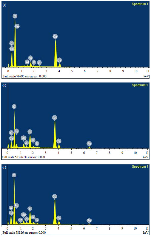 A Comparative Study of Physicochemical and Mineralogical Properties of ...