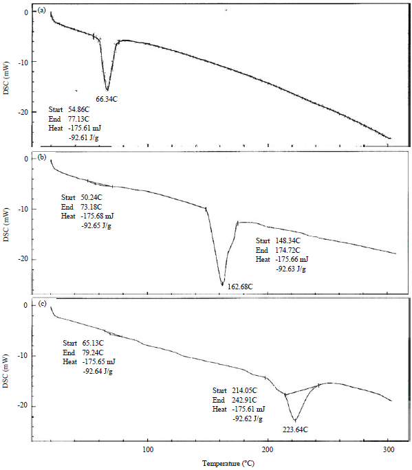 Efficiency of Red Onion Peel Extract Capsules on Obesity and Blood Sugar