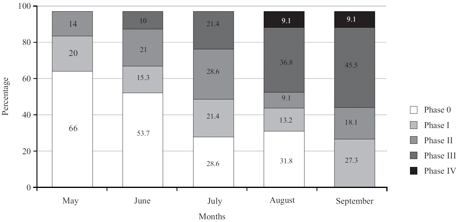 Reproductive Aspects of the Bamboo Clam Solen lamarckii (Dhayes 1839 ...