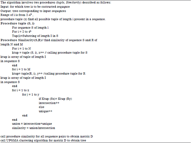 Modified k-Tuple Method for the Construction of Phylogenetic Trees