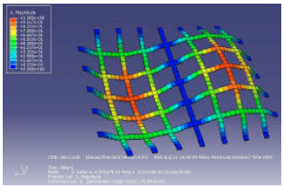 A New Method of Dynamic Analysis Structures by Using Advance Mathematical