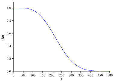 Study of Reliability with Mixed Standby Components