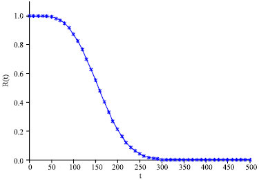 Study of Reliability with Mixed Standby Components