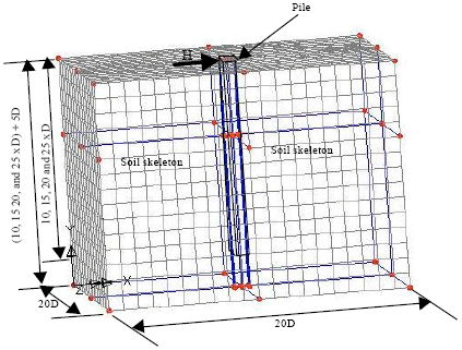 Influence of Long Term Loading on Deep Foundation Response