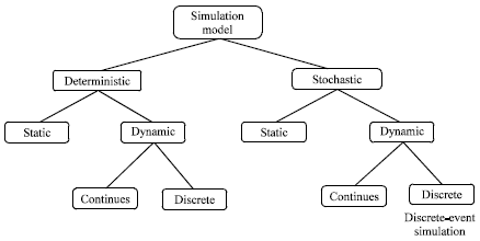 A Discrete Event Framework for OFDMA Relay-Based Cellular Networks
