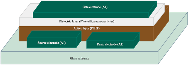 Organic Field Effect Transistor with Silica Nanoparticles on Gate ...