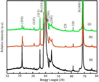 Effect of Chelating Ligands on Structure and Electrical Properties of ...
