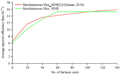 A Discrete Event Framework for OFDMA Relay-Based Cellular Networks