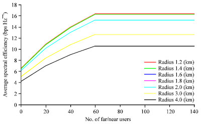 A Discrete Event Framework for OFDMA Relay-Based Cellular Networks