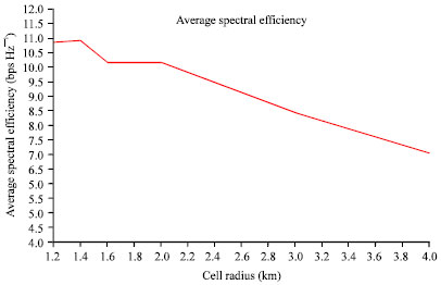 A Discrete Event Framework for OFDMA Relay-Based Cellular Networks