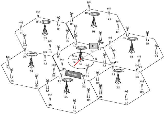 A Discrete Event Framework for OFDMA Relay-Based Cellular Networks