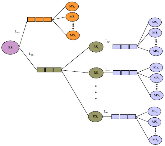 A Discrete Event Framework for OFDMA Relay-Based Cellular Networks
