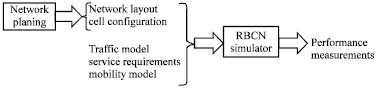 A Discrete Event Framework for OFDMA Relay-Based Cellular Networks