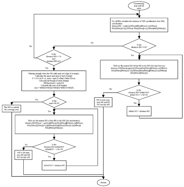 A Discrete Event Framework for OFDMA Relay-Based Cellular Networks