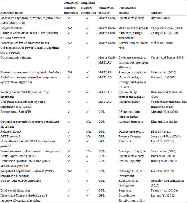 A Discrete Event Framework for OFDMA Relay-Based Cellular Networks