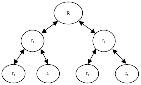 Workflow Scheduling Algorithm for Grid Services with Hierarchical Grouping Based QoS