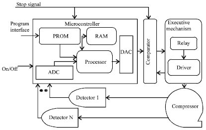 Multi-Criteria Equipment Control in Complex Engineering Systems