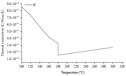 Lattice Dynamics of 1T-TaTe2