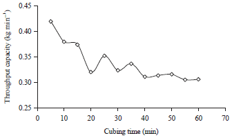 Design, Fabrication and Testing of a Manually Operated Locust Bean ...