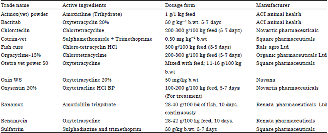 Aquaculture Drugs Used for Fish and Shellfish Health Management in the ...
