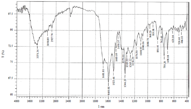 Hepatoprotective Potentials of Promising Newly Synthesized 3-substituted-2-biphenyl Imidazo (1,2 ...