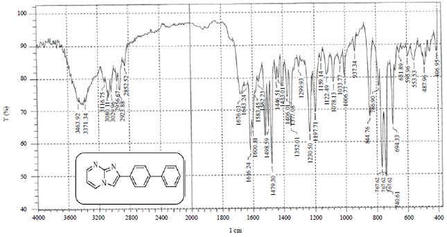 Hepatoprotective Potentials of Promising Newly Synthesized 3-substituted-2-biphenyl Imidazo (1,2 ...
