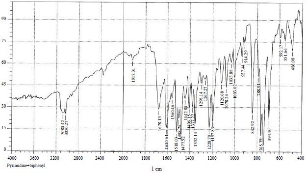 Hepatoprotective Potentials of Promising Newly Synthesized 3-substituted-2-biphenyl Imidazo (1,2 ...
