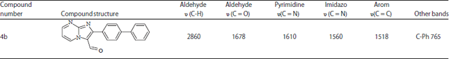 Hepatoprotective Potentials of Promising Newly Synthesized 3-substituted-2-biphenyl Imidazo (1,2 ...
