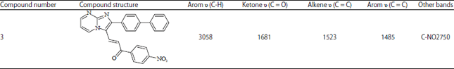 Hepatoprotective Potentials of Promising Newly Synthesized 3-substituted-2-biphenyl Imidazo (1,2 ...