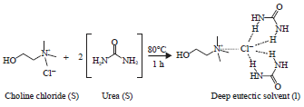 Physical, Thermal and Structural Properties of 1 Choline Chloride: 2 ...