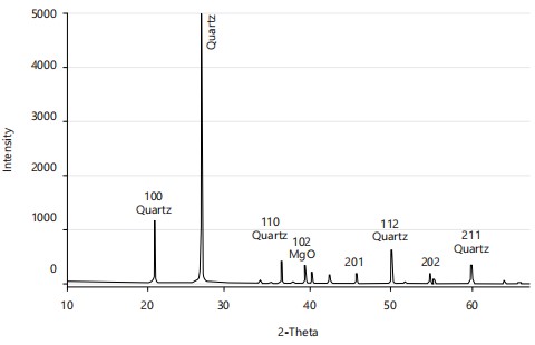Synthesis, Characterization and Applications of Silica Nanoparticles ...