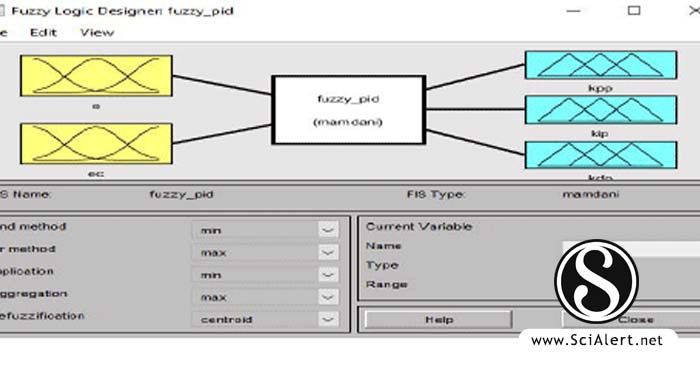 Optimal Fuzzy PID Controller Design for Stability of FlexRay Bus in NCS